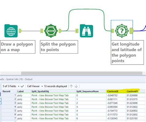 Latitude And Longitude Values From Polygon In Alteryx The Data School