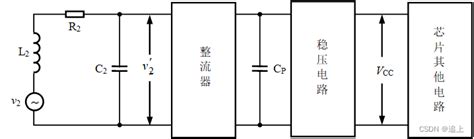Ios系统和windows系统有什么区别苹果系统与window系统区别 Csdn博客