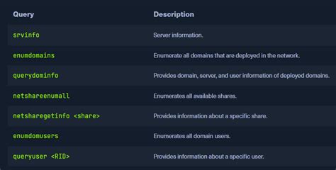 Smb Server Message Block — Htb Server Message Block Smb Is A By Muskanmadhur Medium