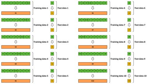 Drones Free Full Text A Deep Learning Based Gps Signal Spoofing Detection Method For Small Uavs