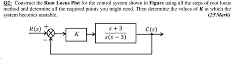 Solved Construct The Root Locus Plot For The Control System