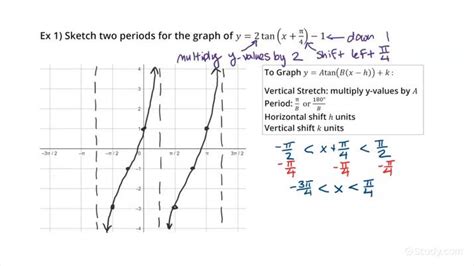 Tangent Graph