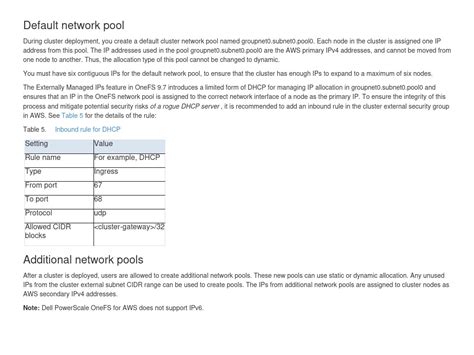 Ip Range Of Cluster External Network Interfaces Dell Powerscale Onefs For Aws Manual