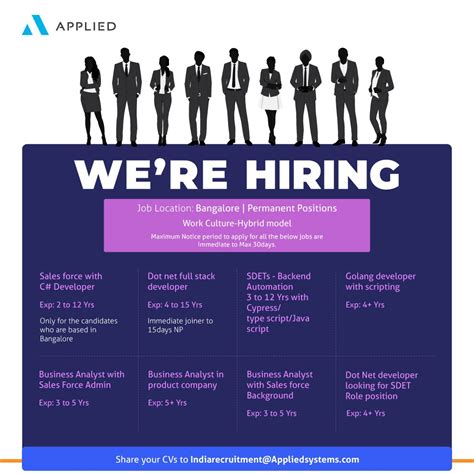 Jeetendra Dakua Posted On Linkedin