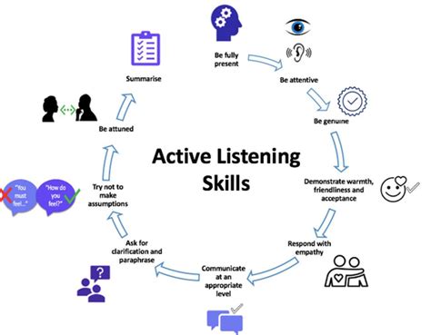 How To Be More Assertive At Work Your Ultimate Guide To Assertiveness