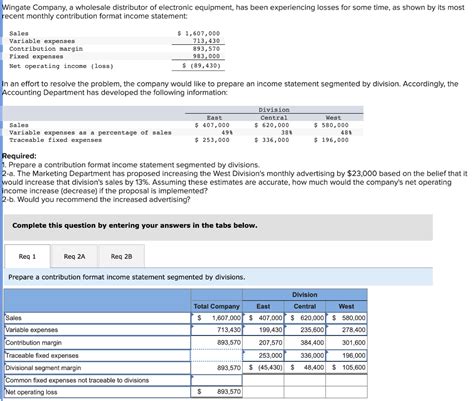 Solved Help Me Find The Traceable Fixed Expenses And Common