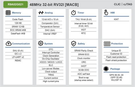 R9a02g021 Is The First Microcontroller With Renesas 32 Bit Risc V Cpu