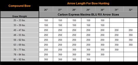 Carbon Express Maxima Blu Rz Arrows Creed Archery Supply