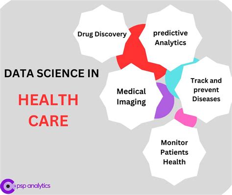 Psp Analytics On Linkedin Techtransformationtuesday Datascience Healthcareinnovation
