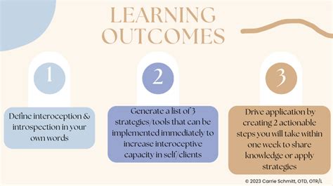 Interoception And Introspection Carrie Schmitt