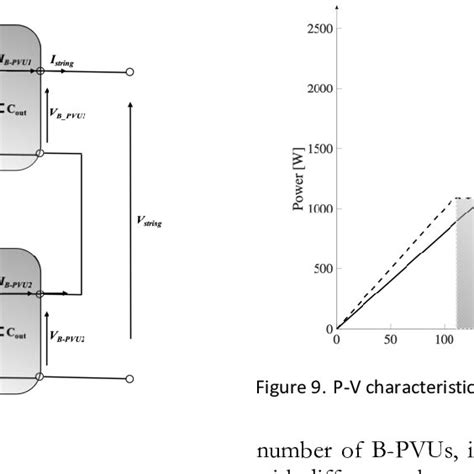 PV System Under Test Download Scientific Diagram