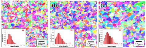 Ebsd Microstructure Showing Grain Size At Increasing Depths Of A Z1