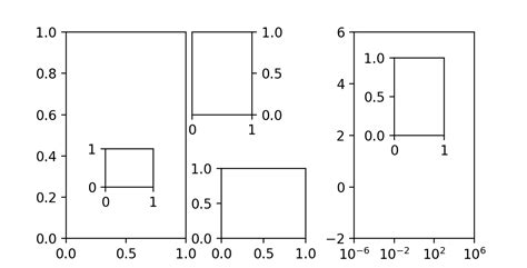 Inset Locator Demo Matplotlib 3 10 1 Documentation