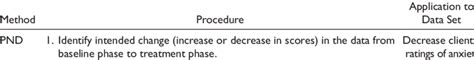 Calculation Procedures For Three Overlap Methods For Calculating Effect Download Table