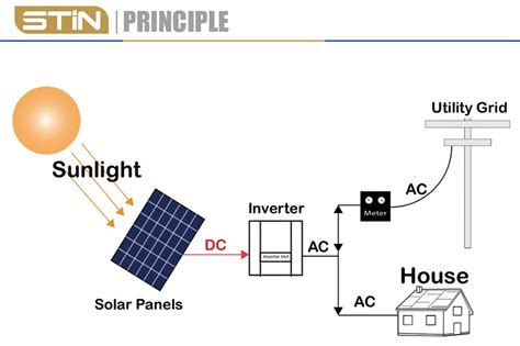 Wiring Diagram For Grid Tied Solar System Schema Digital