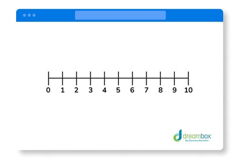 Find The Sum Definition Examples Formulas Dreambox