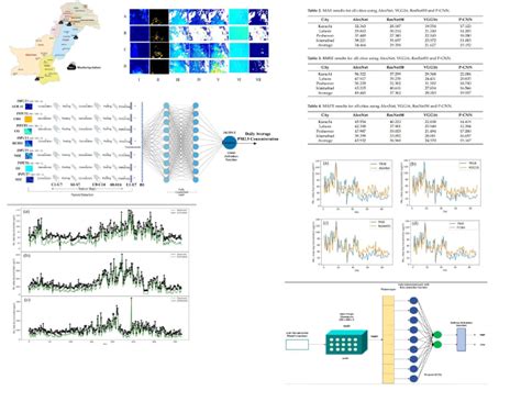 Create Machine Learning Python And Data Science Projects By