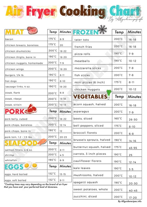 Air Fryer Cook Times Chart Printable Cheat Sheet Rairfryer
