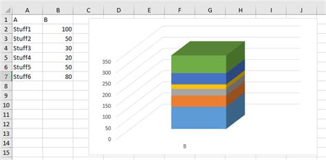 How Do I Make A Stacked Pyramid Chart In Excel R Excel