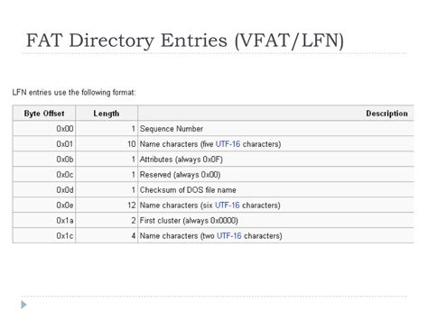 Ppt The Fat File System Powerpoint Presentation Free Download Id