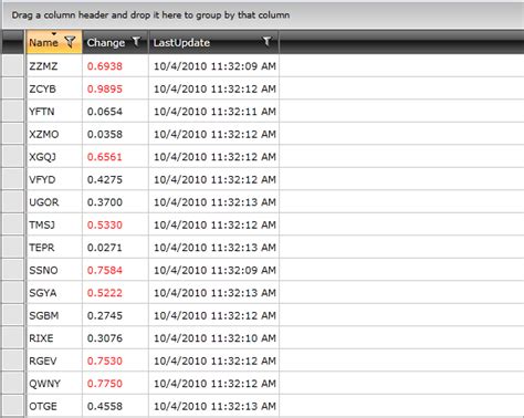Fast Real Time Data Update For Your Silverlight And Wpf Appl