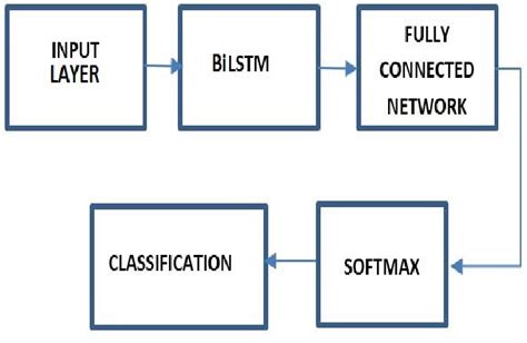 Figure 1 From Direction Of Arrival Estimation With Uniform Linear Array Based On Recurrent