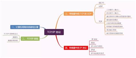 浅谈tcp Ip协议栈入门小知识 知乎