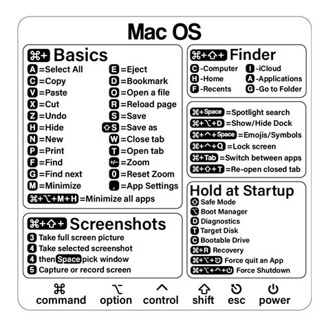Mac Shortcut Sticker Mac Os Shortcuts Sticker M1intel Laptop