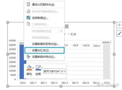 在 Excel 中制作瀑布图的两种方法 知乎