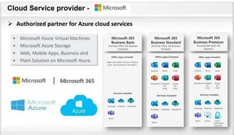 Microsoft Azure Cloud Computing Services At ₹ 25000 Month In Ahmedabad Id 2853368141697