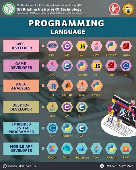 Understanding Assembly Language Vs Machine Language