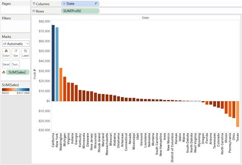 A Tableau Tip About Sorting Tipweek Day 4 The Data School