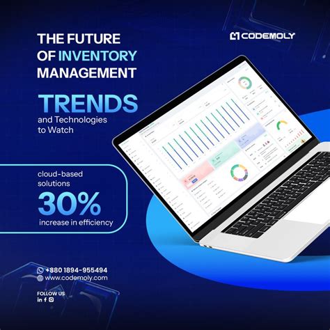 Codemoly On Linkedin Inventorymanagement Futuretech Ai Automation