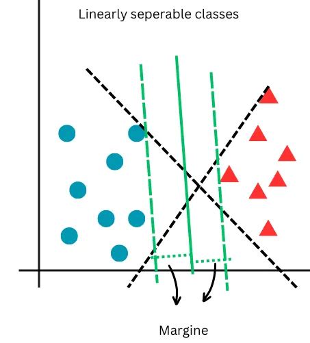 support vector machines in python tilburg science hub