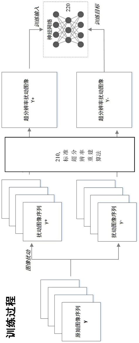 自监督多模态结构光显微重建方法和系统