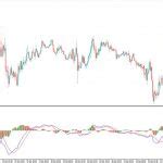 MACD Histogram Indicator MT Free Download Best Forex Indicators Forex Racer