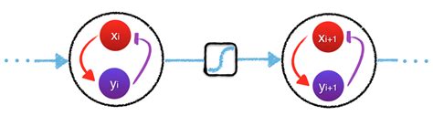 Schematic Layout Of The Neuromorphic Circuit Download Scientific Diagram
