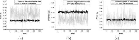 Figure 1 From Centroidal Voronoi Tessellation In Universal Covering Space Of Manifold Surfaces