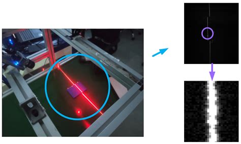 Applied Sciences Free Full Text A Method For Extracting A Laser Center Line Based On An