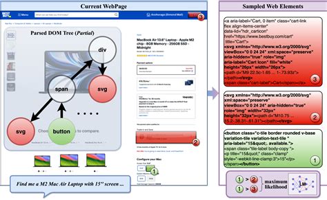 논문 리뷰 Wepo Web Element Preference Optimization For Llm Based Web