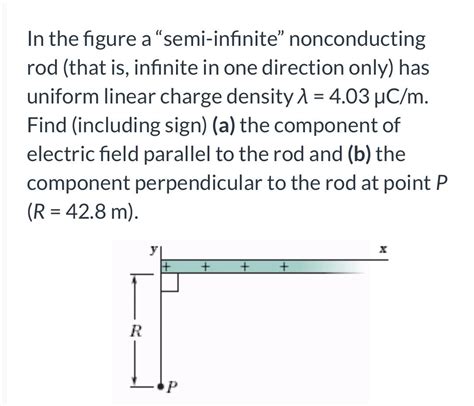 Solved In The Figure A Semi Infinite Nonconducting Rod