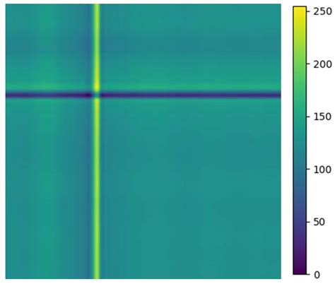 Entropy Free Full Text Deep Learning Modeling Of Cardiac Arrhythmia Classification On