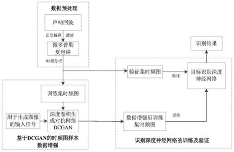 Underwater Target Identification Method Based On Micro Doppler Features Eureka Patsnap