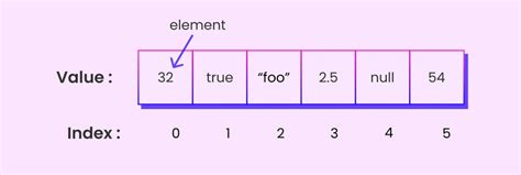 Arrays In Javascript Dev Community