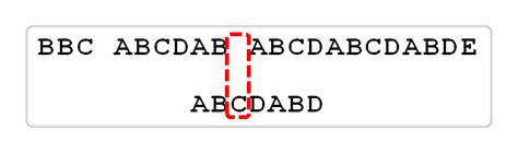 字符串的模式匹配（kmp）算法设主串 T Abaabaabcabaabc模式串 S Abaabc采用 Kmp 算法进行 Csdn博客