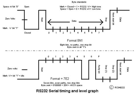 Interfacing To And From RS