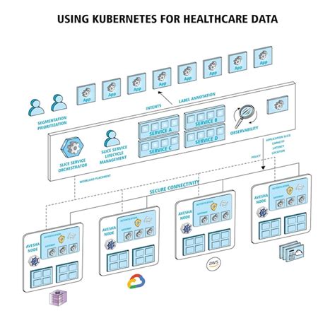 Premium Vector Vector Illustration Using Kubernetes For Healthcare