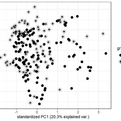 Visualizations Of Ground Truth And Optimum Clusterings For Two Real Download Scientific Diagram