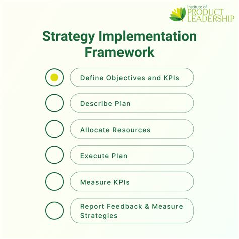 Implementing A Successful Strategy A Simple Six Step Checklist