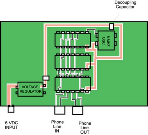 LearnEMC PCB Layout